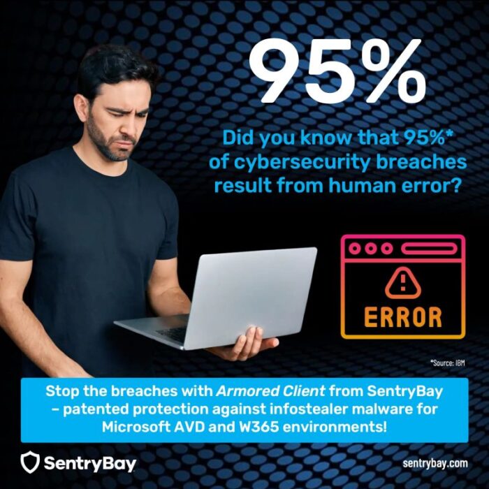 Did You Know? 95% Of Cybersecurity Breaches Result From Human Error - SentryBay